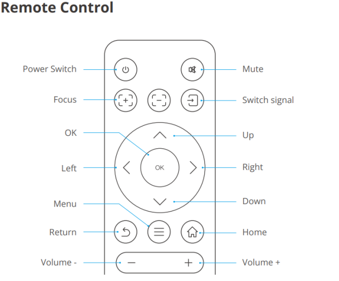 Operating instructions For Your L012 Projector – DRAGONTOUCH